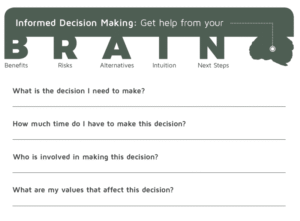 What is BRAIN, BRAN and BRAND Decision Model?