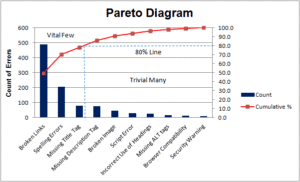 What is Pareto Analysis? The 80/20 Rule for Success
