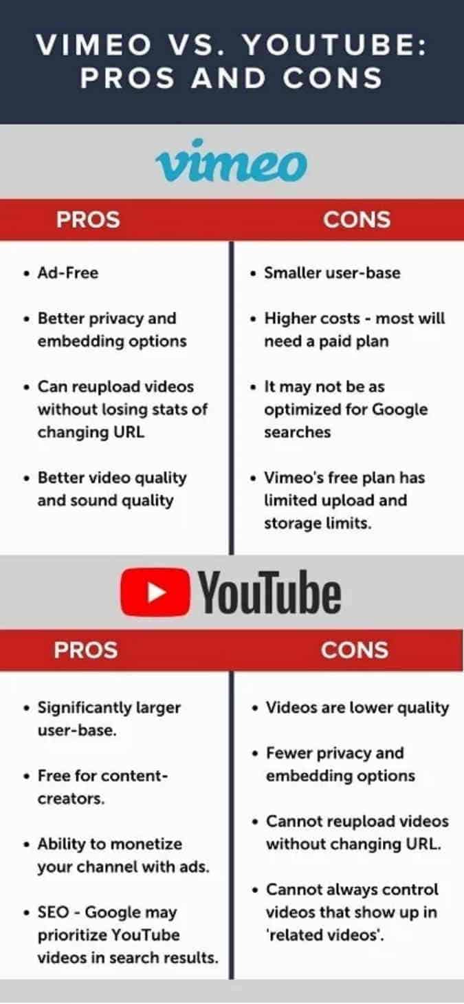 Which is Better Video Hosting Platform Between YouTube and Vimeo?