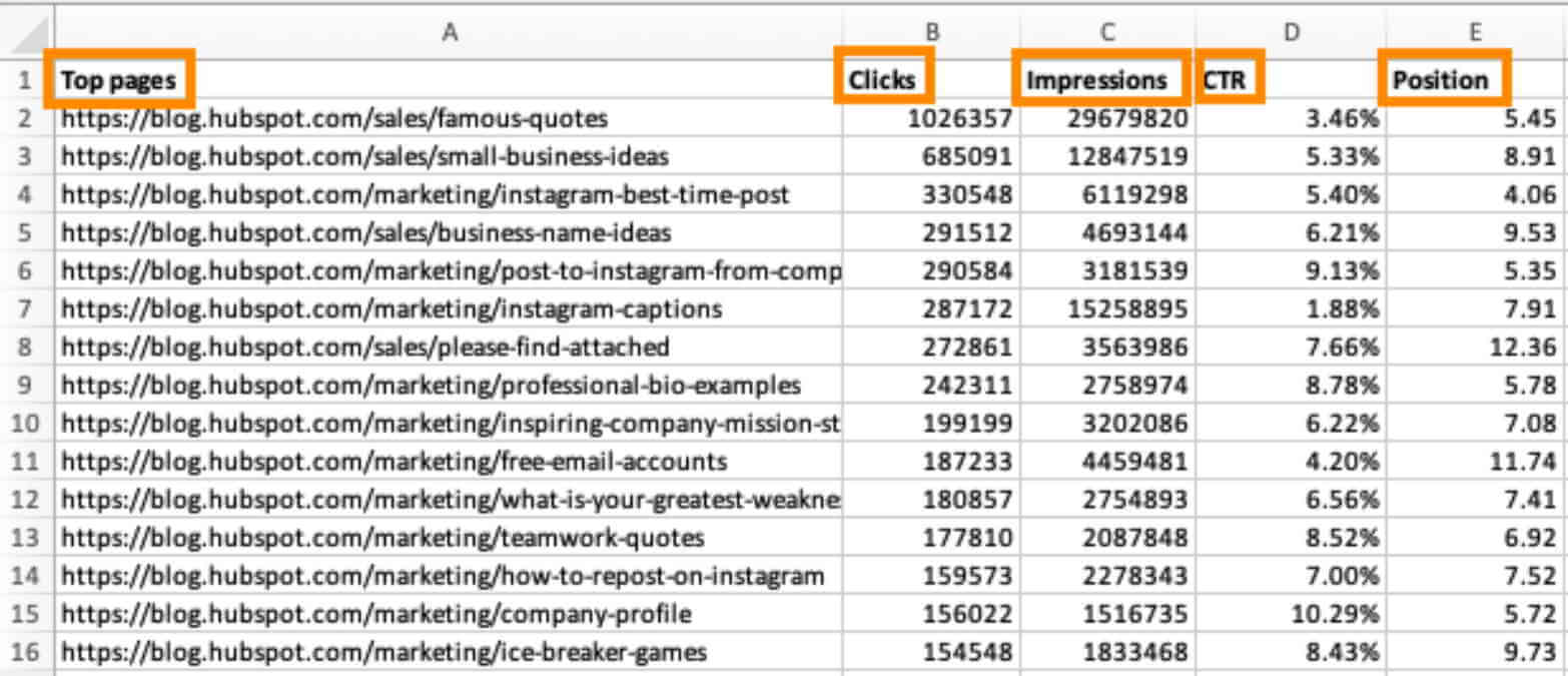 How to make a Pivot Table in Excel?