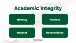 What is Academic Integrity? | Meaning and Best Practices