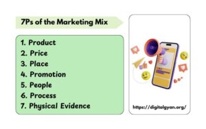 What Are the 7Ps of the Marketing Mix